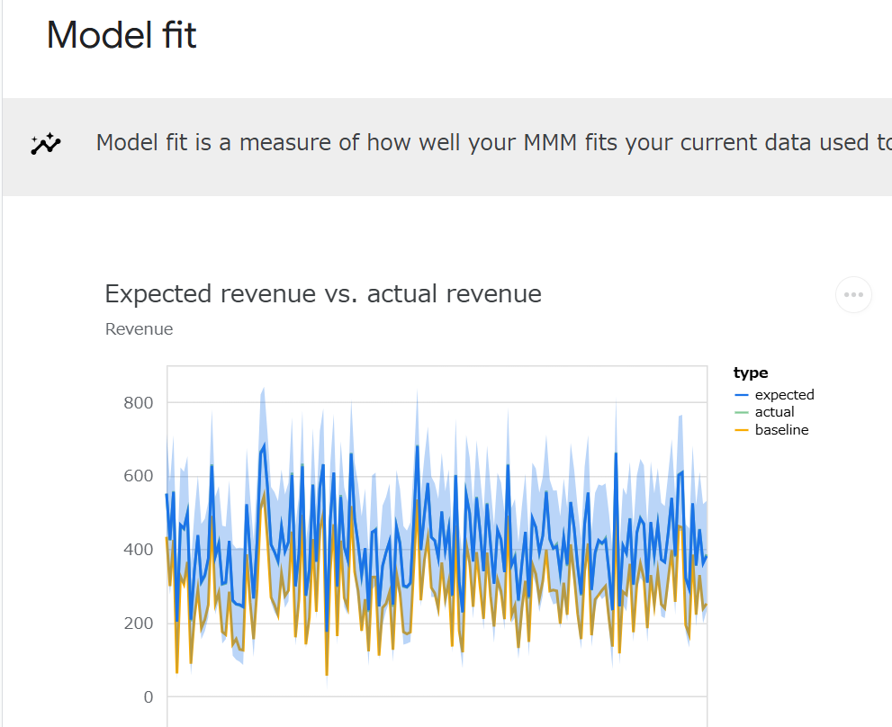GoogleのMMM「Meridian」を実装した印象と注意ポイント（前半）