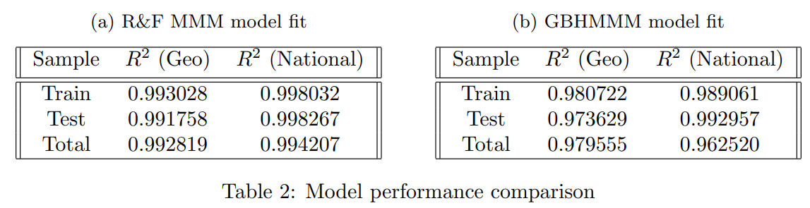 GoogleのMMM「Meridian」を実装した印象と注意ポイント（前半）